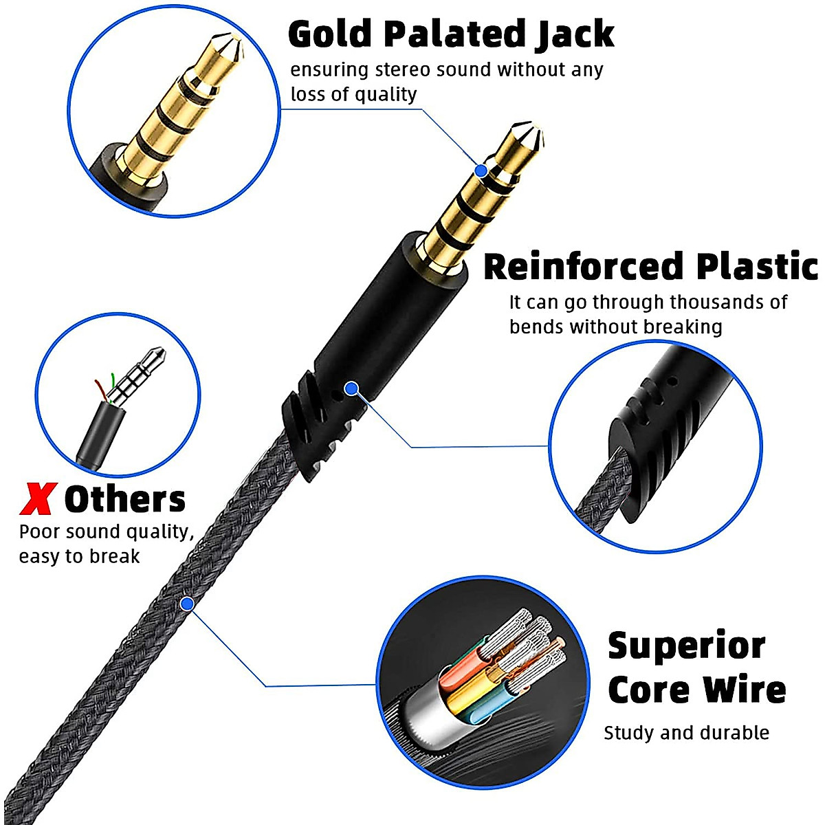 LecLooc Replacement for Astro A40 Cord, A10 Headset Cable Braided Wire, 6.5 Feet/2.0 M Volume Control Cable Compatible with Astro A40TR/A40/A10 Gaming Headsets Cord