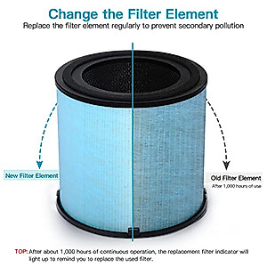 AIRTOK Air Purifier AP1001 Replacement Filters 2-Pack, 5-Layer Purification System, H13 True HEPA Filter, Activated Carbon Filter and More