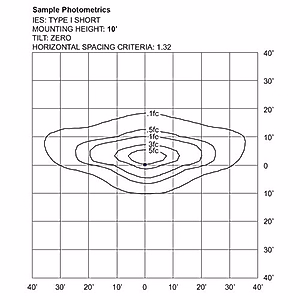 The Lighting Source LED Emergency Wall Pack with Photocell and Battery Backup - Black Finish