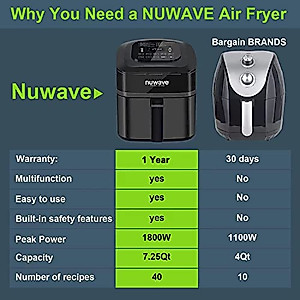 Nuwave Brio 7-in-1 Air Fryer Oven, 7.25-Qt with One-Touch Digital Controls, 50°- 400°F Temperature Controls in 5° Increments, Linear Thermal (Linear T) for Perfect Results, Black