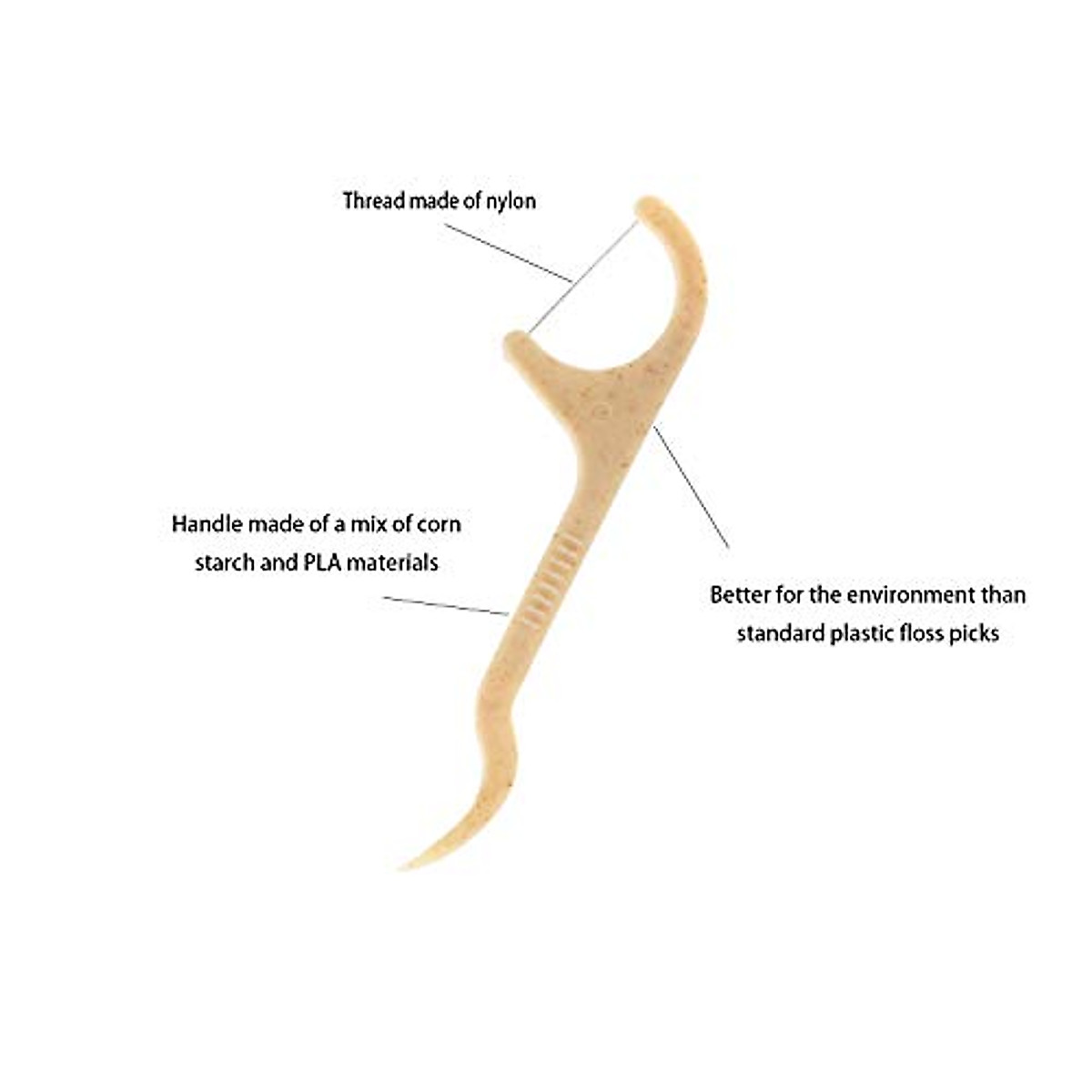 Natural Dental Floss Picks - 200 Count - BPA Free, Vegan, Sustainable, Eco Friendly, Natural Dental Flossers by Isshah (Mint)