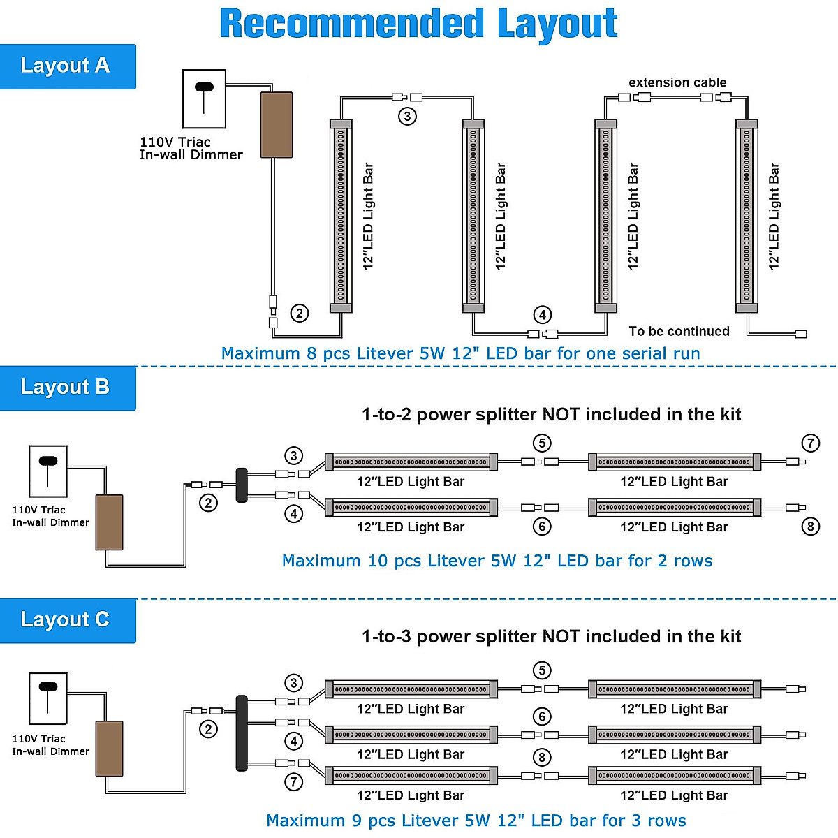 Litever Under Cabinet LED Lights Kit Dimmable by AC in-Wall Dimmer. Plug or Direct Wire LED Driver. Super Bright Linkable Lighting Strip for Kitchen Cabinets Counter. 35W 2000 Lumen. Warm White 3000K