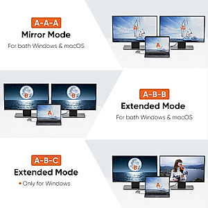 USB C to Dual HDMI 4K Adapter, CableCreation USB Type C (Compatible Thunderbolt 3) to 2 HDMI Adapter Compatible with MacBook Pro 2020/2019/2018/2017,XPS 13/Surface Book 2,Chromebook Pixel, Yoga 710