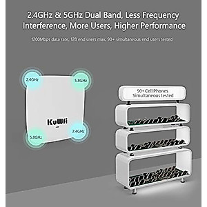 KuWFi Ceiling Mounted Wireless Access Point with Ethernet Port, Dual Band Wi-Fi AP Router with 48V POE Support Wall Mount for Wireless Coverage