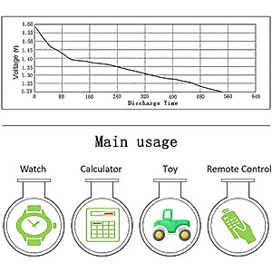 KaPonsec SR721SW 362 361 1.55v Watch Battery 10 Count (Pack of 1)