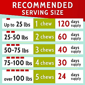 PAWFECTCHEW Hemp + Glucosamine Treats for Dogs - Made in USA Hip & Joint Supplement w/Hemp Oil Chondroitin MSM Turmeric - Natural Pain Relief - All Breeds Sizes - 120 Soft Chews