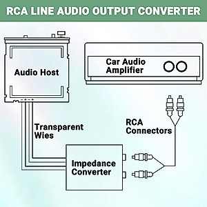 RCA Line Audio Output Converter: Speaker to Line Level Converter Convert Speaker Level Outputs to Line Level Signals Allow Speaker Line to Connect to Auxiliary Inputs of Portable Sound Systems