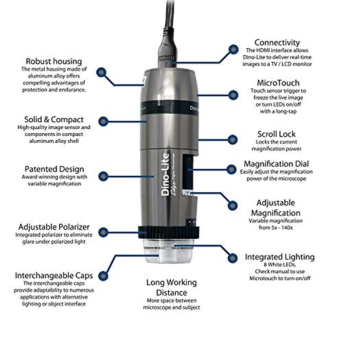 Dino-Lite HDMI Digital Microscope AM5218MZTL- 720p, 5X - 140x Optical Magnification, Polarized Light, Long Working Distance