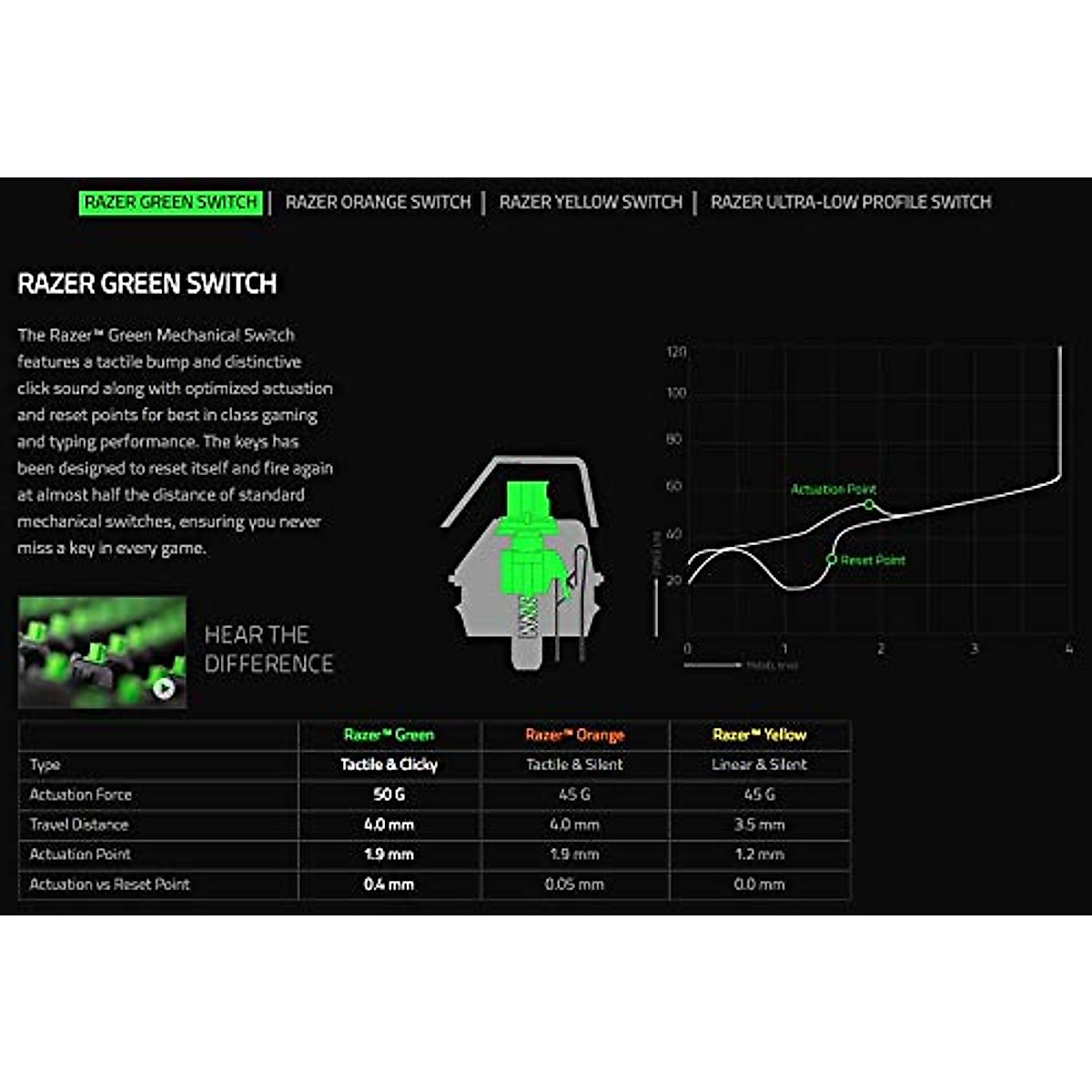 Razer BlackWidow TE Chroma v2 TKL Tenkeyless Mechanical Gaming Keyboard: Green Key Switches, Tactile & Clicky, Chroma RGB Lighting, Magnetic Wrist Rest, Programmable Macros, Classic Black