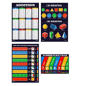 Math Posters 12 pack grade school charts Glossy Paper (12.5x18) Young N Refined