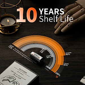 NINMAX® CR123A 3V Lithium Battery 24 Pack, No.1 1700mAh 3 Volt High Power 123A Lithium Batteries for High-Intensity Flashlights, Home Safety and Security, and More