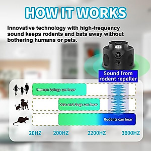 Zimwu Upgraded Rodent Repellent Indoor, 360° Ultrasonic Pest Repeller with 9 Strobe Lights & PIR, Effectively Repel Mouse/Squirrel/Roach/Spider/Bat for Attics, Houses, Barns, Family and Pets Safe