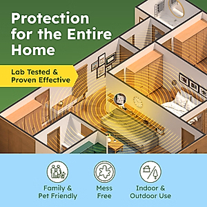 BugMD Ultimate Rodent Defense Bundle