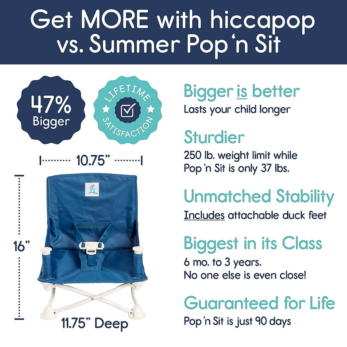 hiccapop OmniBoost Travel Booster Seat with Tray for Baby | Folding Portable Baby Booster Seat for Dining Table, Camping, Beach, Grandma’s | Tip-Free Design Straps to Kitchen Chairs - Booster Chair