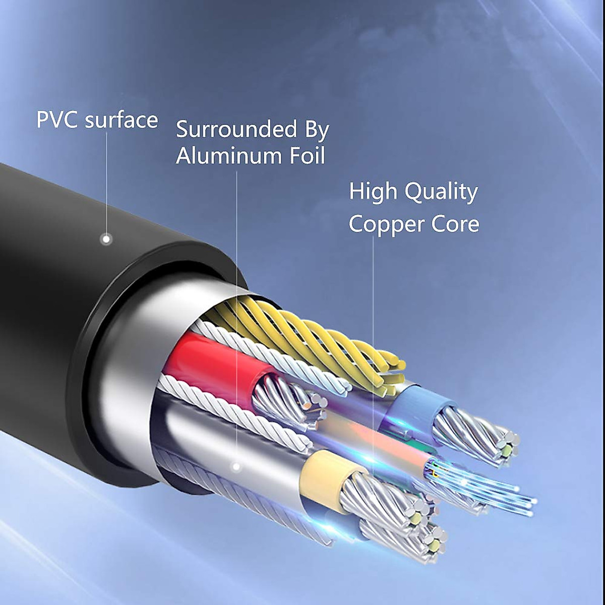Alitutumao Mini HDMI to HDMI Cable, 4K 60Hz High Speed Camera to Computer TV Adapter Monitor Cord Compatible with Canon PowerShot ELPH EOS Rebel DSLR SL1 SL2 T1i T2i T3 T4i T5 T5i T6 T6i T7 T7i, 5FT