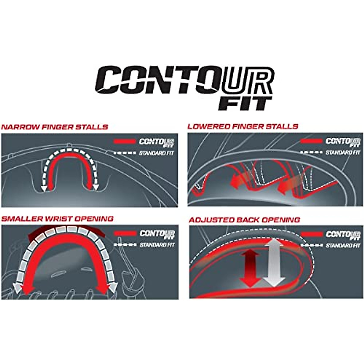 Rawlings | HEART OF THE HIDE Baseball Glove | CONTOUR - Youth Fit | Advanced Break-In | 11.5" | Pro I Web | Right Hand Throw | Camel/Black