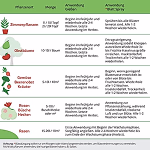 Florasoul All Purpose Liquid Plant Food Vegan Organic Garden Fertilizer Flowers, Vegetables, Herbs, Shrubs, Trees NPK3-4-18 Water Soluble Organic Nutrients 500g/200 Gal