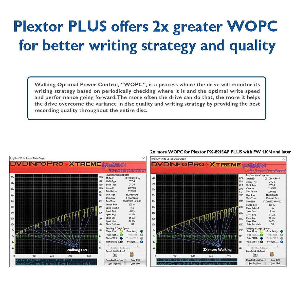 Digital Plextor PlexWriter 24X SATA DVD/RW Dual Layer Burner Drive Writer - Black Optical Drives PX-891SAF-PLUS-R (Retail)