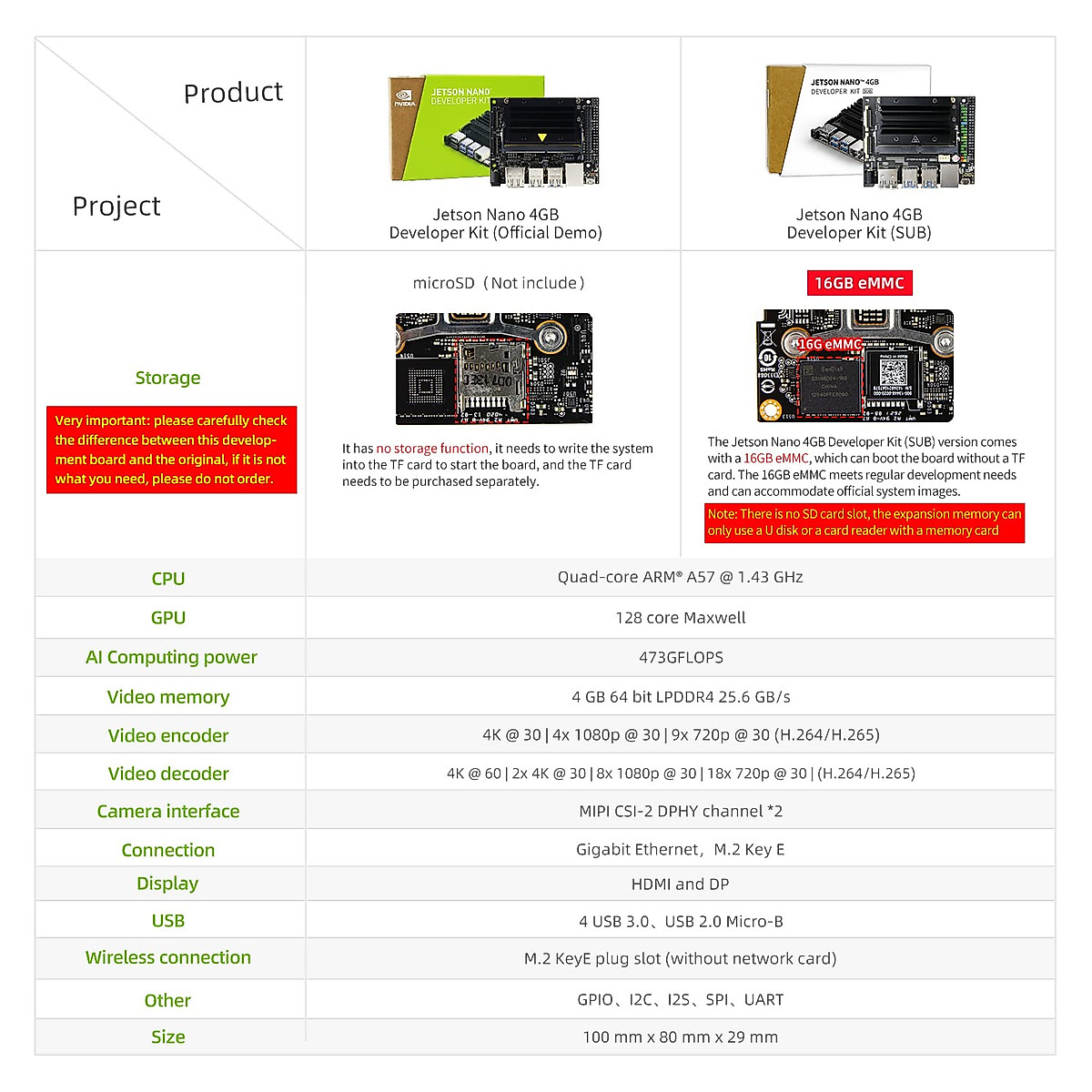 Jetson NANO 4GB Development Board Kit (SUB) B01 with Official Module for Artificial Intelligence Python Programming