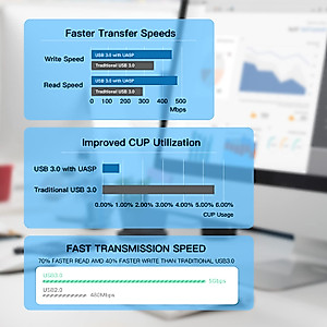 SATA to USB A Cable, USB 3.0 SATA I/II/III Hard Drive Adapter Cable for 2.5 inch SSD & HDD [Optimized for SSD/HDD Data Transfer, Support UASP ] Black