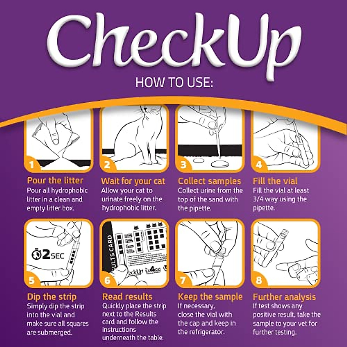 KIT4CAT CheckUp Kit at Home Wellness Test for Cats, Hydrophobic Litter for Urine Collection & Test Strips for Detection of Levels of Glucose, Protein, pH and Blood in Urine