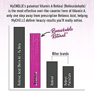 MyChelle Dermaceuticals Remarkable Retinal Serum (1 Fl Oz) - Anti Aging Serum with Potent Vitamin A and Plant Stem Cells to help Reduce Appearance of Fine Lines and Wrinkles