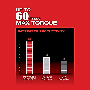 Milwaukee Electric Tools 2558-20 Fuel Ratchet M12 Fuel 1/2" Ratchet (Tool Only)