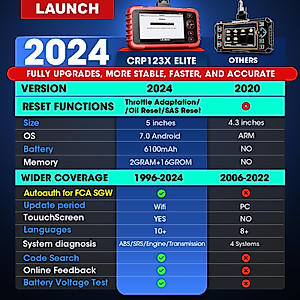 LAUNCH OBD2 Scanner CRP123X Elite, Lifetime Free WiFi Update scan Tool, FCA SGW, SAS Calibration/Throttle Reset/Oil Reset Diagnostic Scanner, Multi Systems Car Scanner, Battery Test, Auto VIN