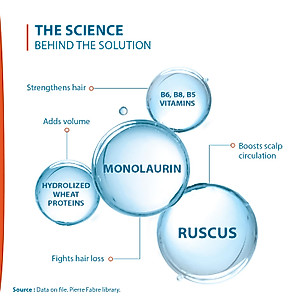 Ducray Anaphase+ Strengthening Shampoo, 6.7 Fl. Oz.