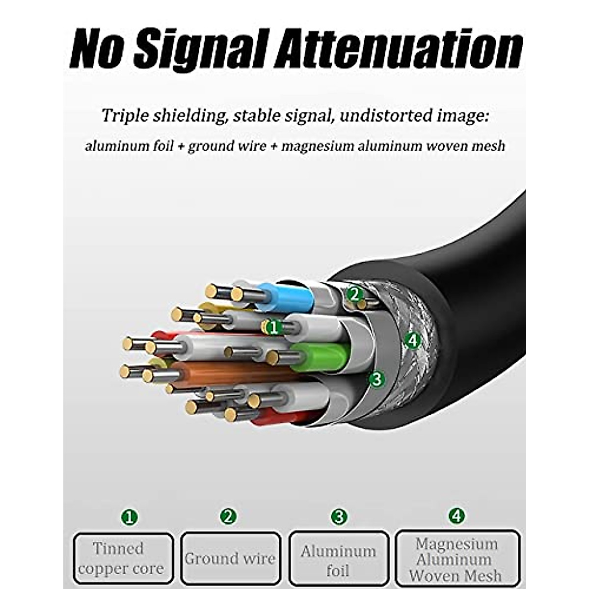 HDMI to Micro USB Cable, 1.5M/ 5ft Micro USB to Hdmi Cable Adapter Male Data Charging Cord Converter Connector Cable by Guoxu