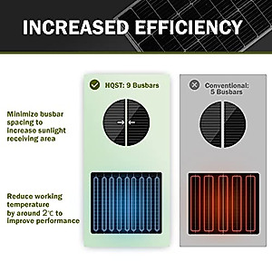 HQST 4PCS 9BB Cell 100W Solar Panel 12V 400 Watt Monocrystalline Solar Panels High-Efficiency Module for RVs Motorhomes Cabins Marine Boat Off-Grid