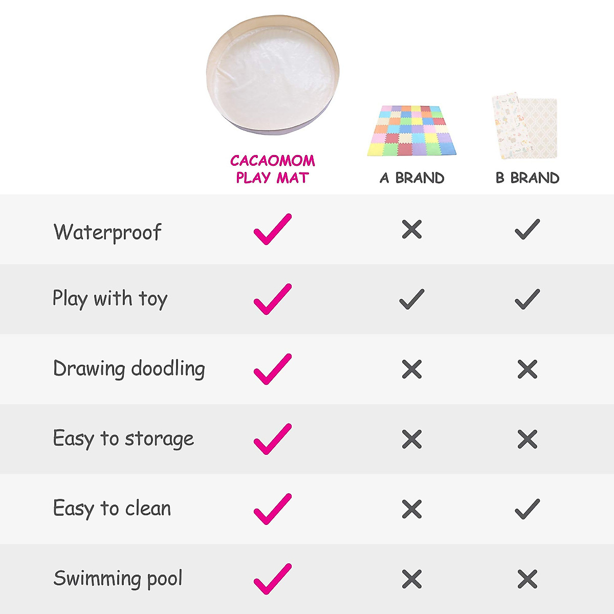 Cacaomom Activity Play Mat for Kids and Toddlers - 60” Diameter, Durable Mats for Floor - with Fun Activity Shapes