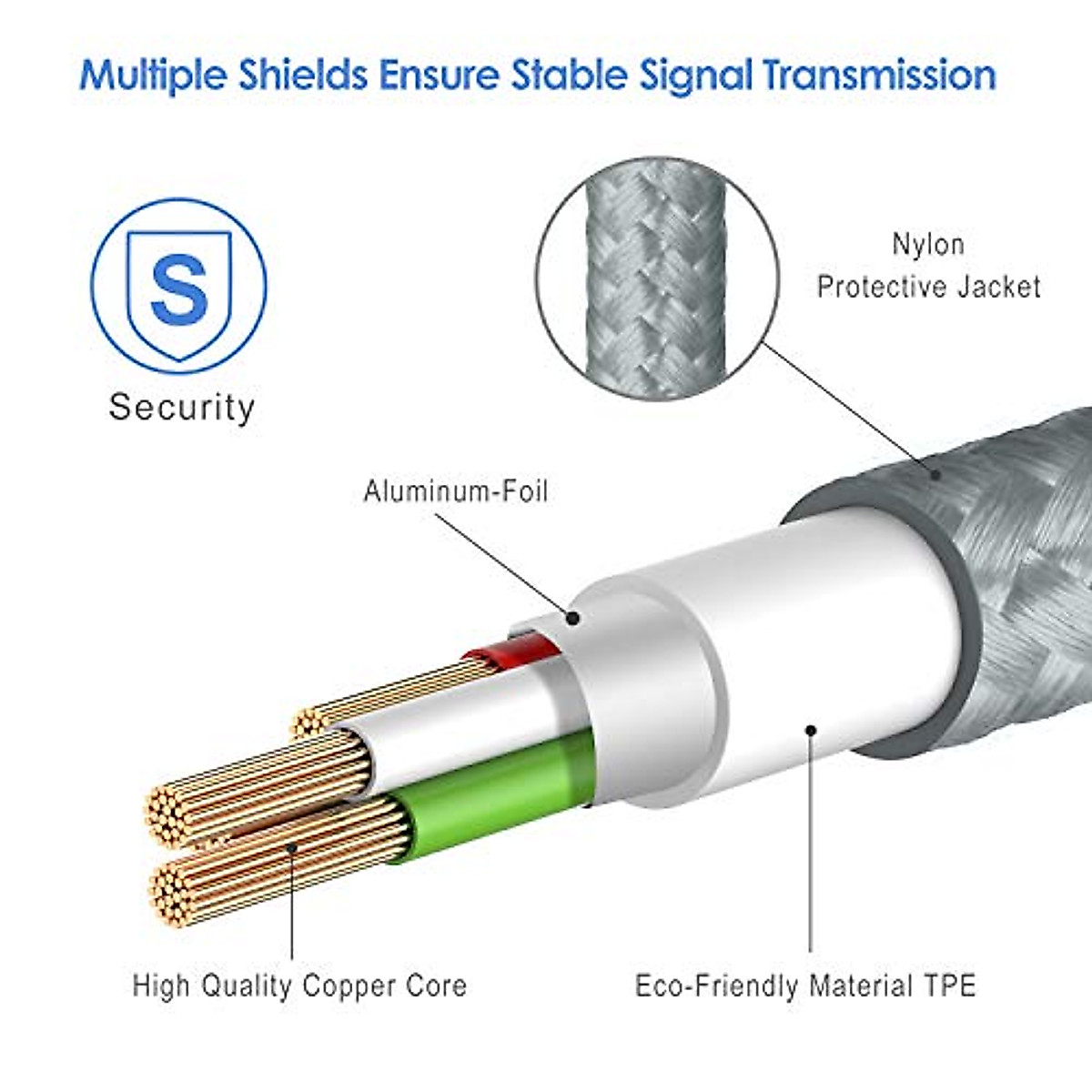 Rankie Micro USB Cable, Nylon Braided Extremely Durable, Data and Charging, 6 Feet