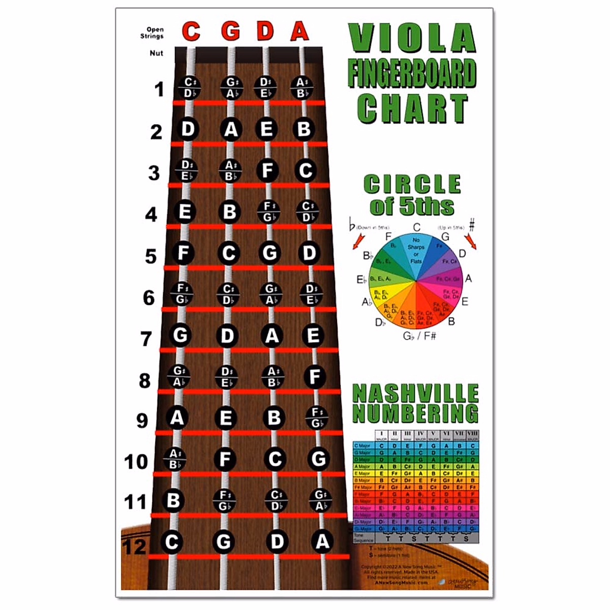 Laminated Viola Fingerboard Note Instructional Chart - Poster includes Circle of 5ths & Nashville Numbering System 11x17 | A New Song Music