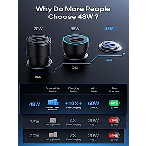 [Safety Certified] iPhone 15 Car Charger, LISEN Fast Charging 48W Cigarette Lighter USB Charger iPhone USB C Car Charger with 2-in-1 USB C and Lightning Cable for iPhone 15, Red