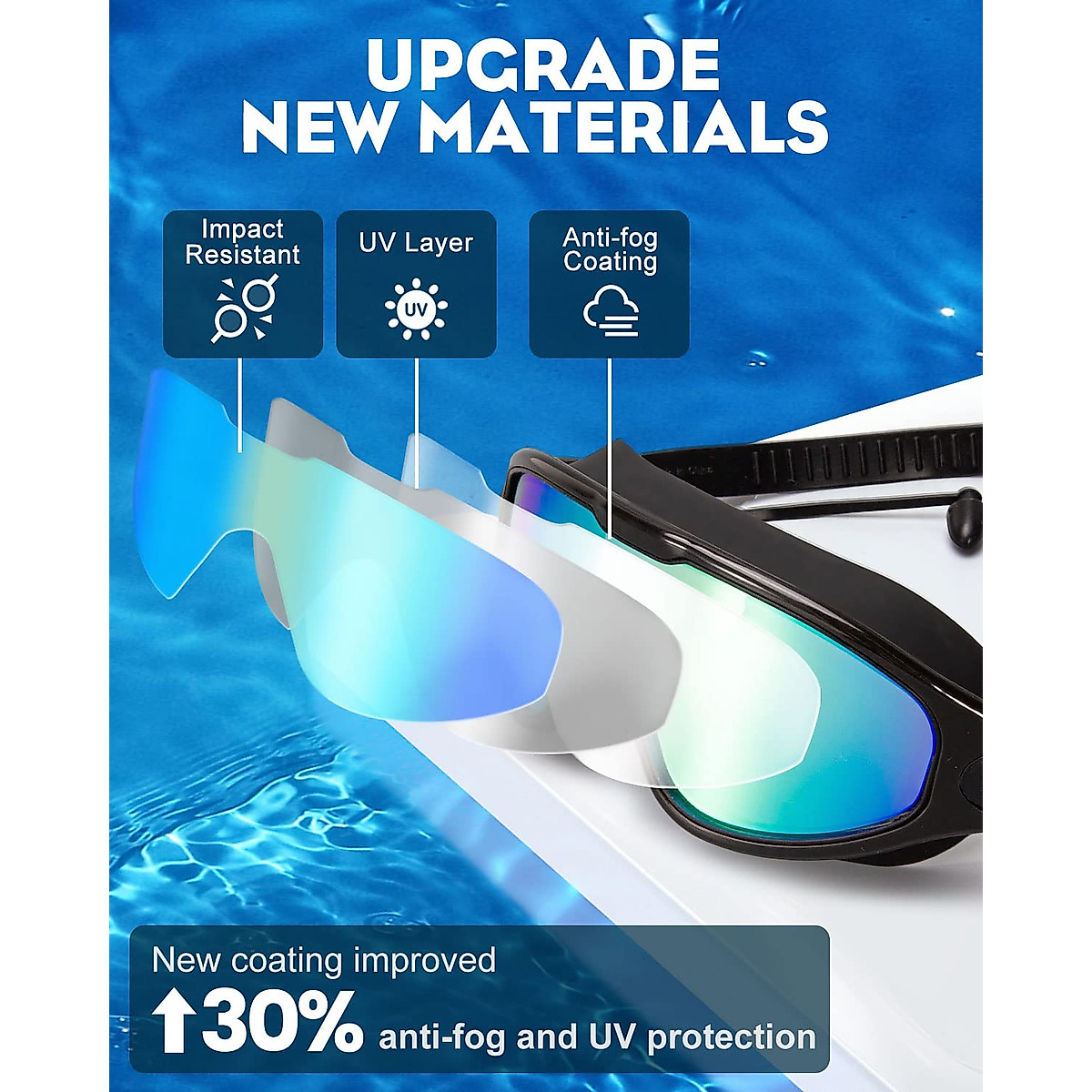 Rantizon Swim Goggles 2 Pack, Wide View Anti Fog&UV Swimming Goggles for Audlt, No Leaking Swim Glasses for Men Women Kids