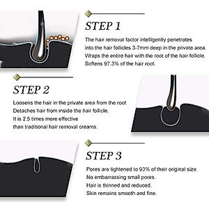 Hair Removal Cream for Intimate Parts Underarms Legs Body,Depilatory Cream for Women and Men,Intimate Depilation Cream,Painless No Odor, Non-Irritating