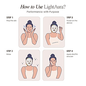 Project E Beauty LightAura LED Face Mask 7 Colors Light Therapy | Anti-Aging Facial Skincare Routine | Skin Tightening | Calm Inflammation | Reduce Wrinkle | Brightens Skin | Collagen Boost