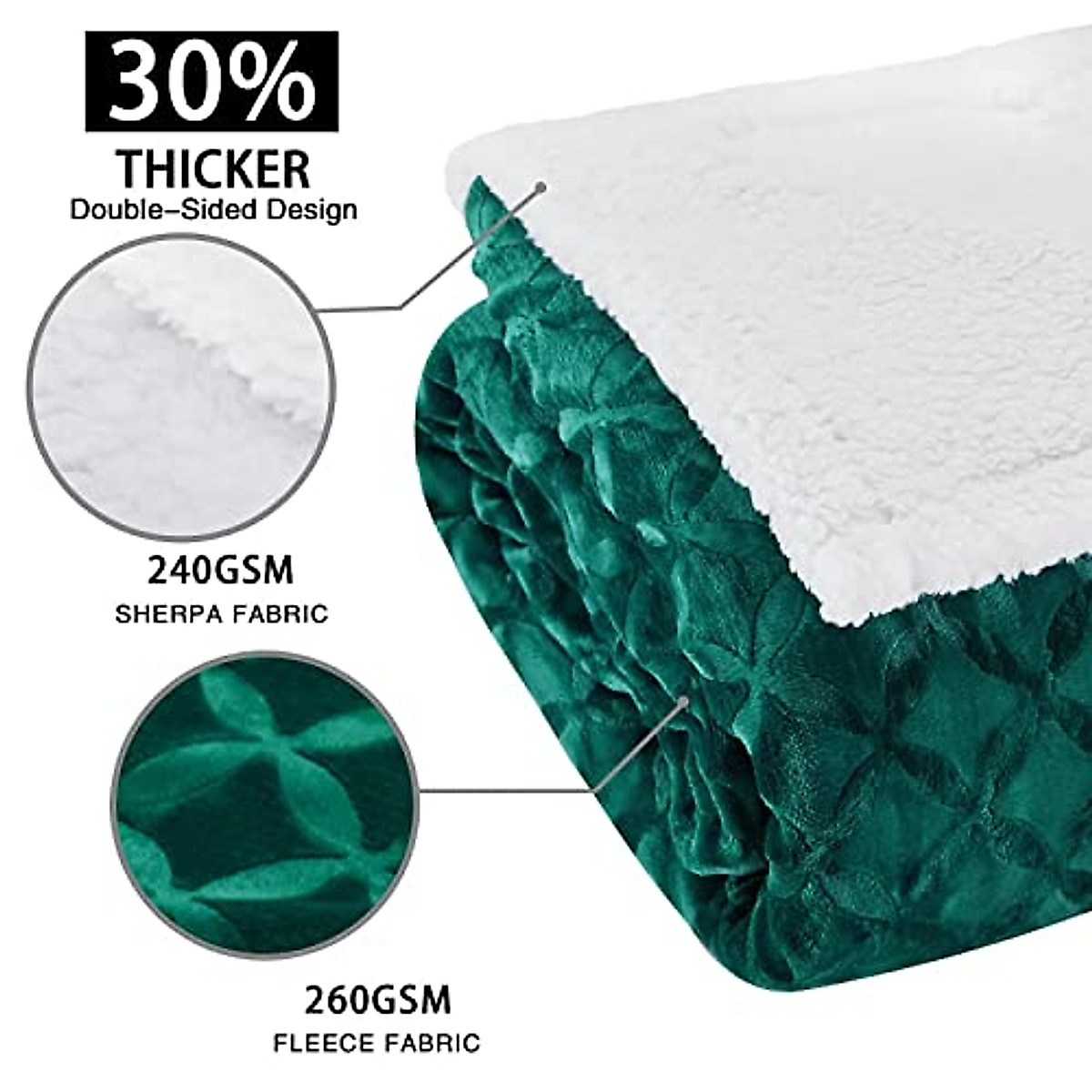 inhand Sherpa Throw Blanket 51”x63” Warm Soft Large Forest Green Sherpa Fleece Blankets and Throws Cozy Fluffy Reversible Flannel Fleece Blanket for Couch Sofa Bed Lap Plush Fuzzy Brushed Blanket