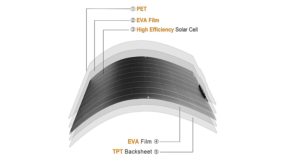 ZYTNB 1200W Solar Panel Kit for Off-Grid Use
