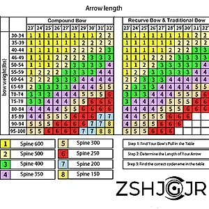 ZSHJGJR 30 Inch Archery Carbon Arrows Hunting Arrows with 4” Turkey Feather Target Practice Arrows Spine 500 for Compound & Recurve &Traditional Bow 6/12pcs (12 x purple arrows)