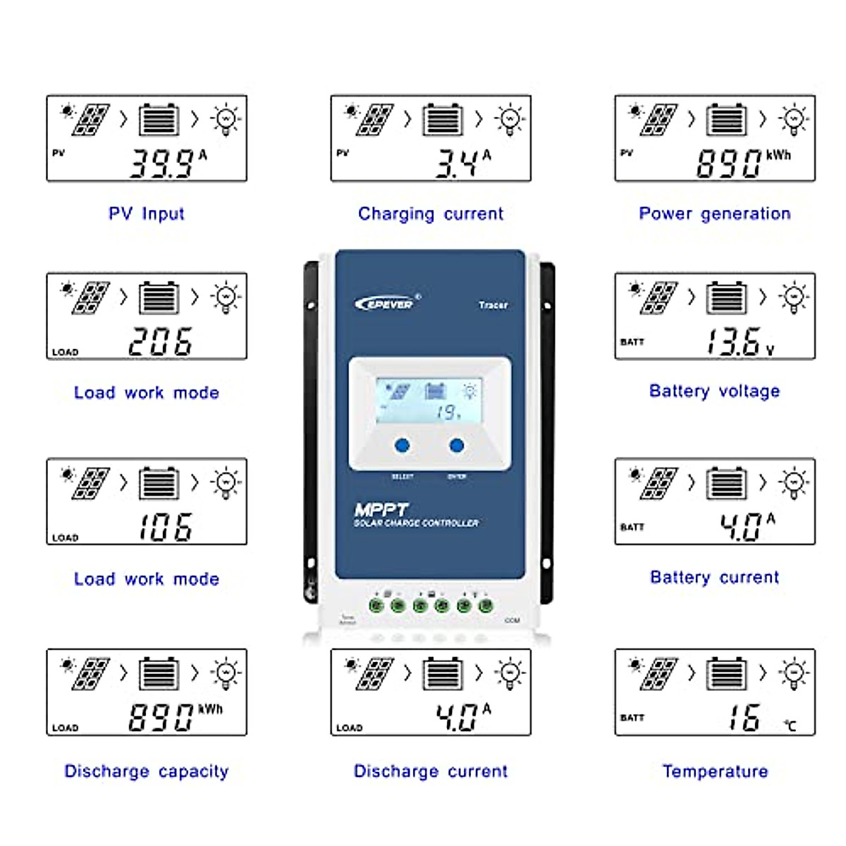 EPEVER 40A MPPT Solar Charge Controller 12V 24V Auto Max Input 100V Charger Controller Common Negative Grounded Solar Panel Regulator for Lead-Acid Lithium AGM Battery (Tracer4210AN)