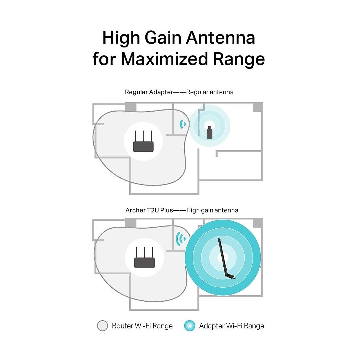 TP-Link Archer T2U Plus AC600 High Gain Dualband USB WLAN Adapter with 5dBi Antenna (up to 433 Mbit/s to 5GHz and 200 Mbit/s to 2.4GHz, Compatible with Windows 10/8.1/8/7 / XP and Mac OS X)