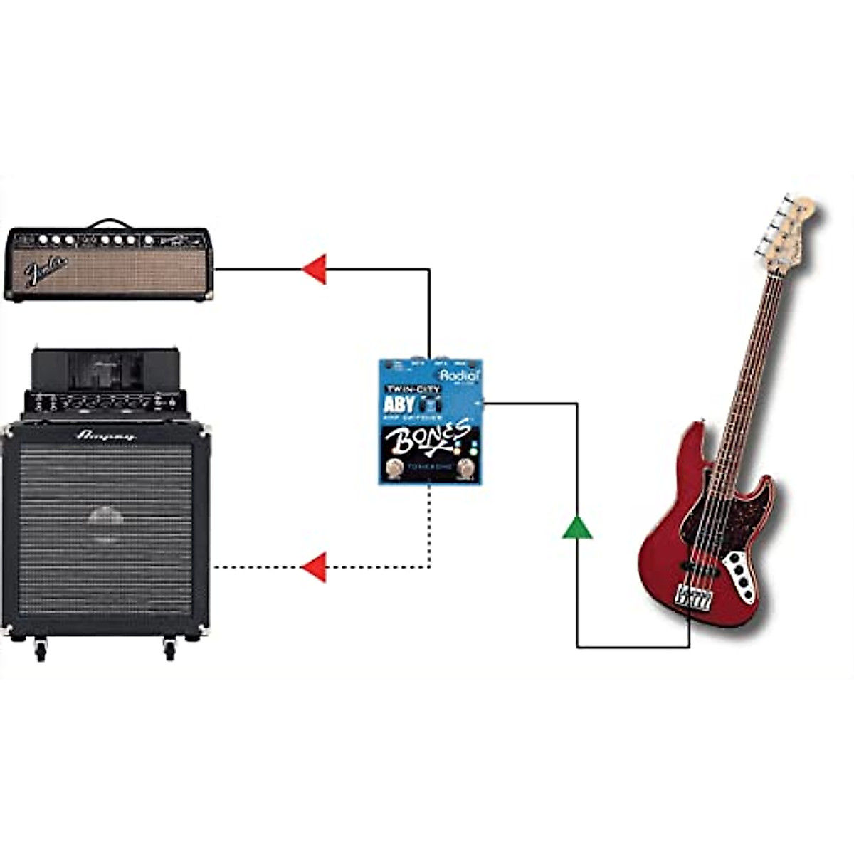 Radial Engineering Acoustic Guitar Hardware (R8007115)