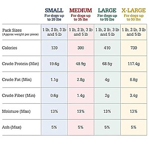 Doggo Dog Chew - Premium Yak Cheese Himalayan Dog Chews - Natural Yak Chews for Large and Small Dogs - Yak Milk Dog Chew - Long-Lasting Treats Aggressive Chewers - X-Large, 2 Pounds (6 Pieces)