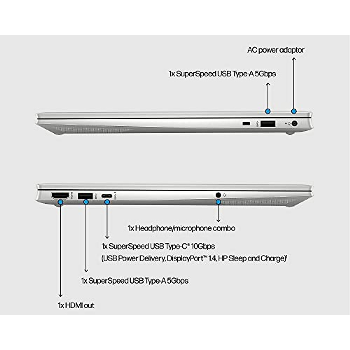 HP Newest Pavilion 15.6" FHD IPS Home & Business Laptop 12th Gen (Intel i7-1255U 10-Core, 16GB RAM, 512GB SSD, Intel Iris Xe, WiFi 6, Bluetooth 5.2, Webcam, Win 11 Home) with Hub