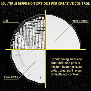 Glow EZ Lock 42" Collapsible White Beauty Dish Softbox w/Bowens Mount Speedring and Deflection Disk, 16 Ribbed Design Soft Box with White Interior for Perfect Lighting and Beauty Dish Photography