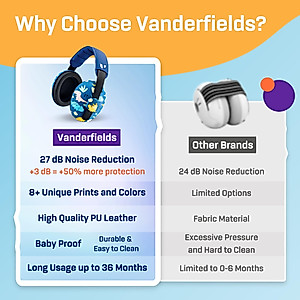Vanderfields Baby Ear Protection Noise Cancelling Headphones for Babies, Toddlers, Infants 3 months to 2 years,Dinosaur Club