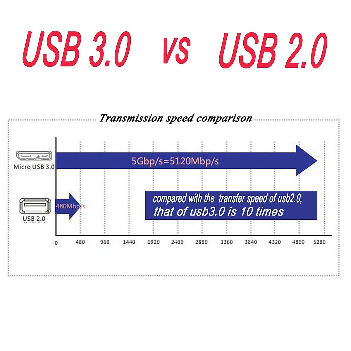 UCEC 5.25 Inch Front Panel USB Hub with 2-Port USB 3.0 & 2-Port USB 2.0 & HD Audio Output Port & Microphone Input Port for Desktop [ 20 Pin Connector & 2ft Adapter Cable]