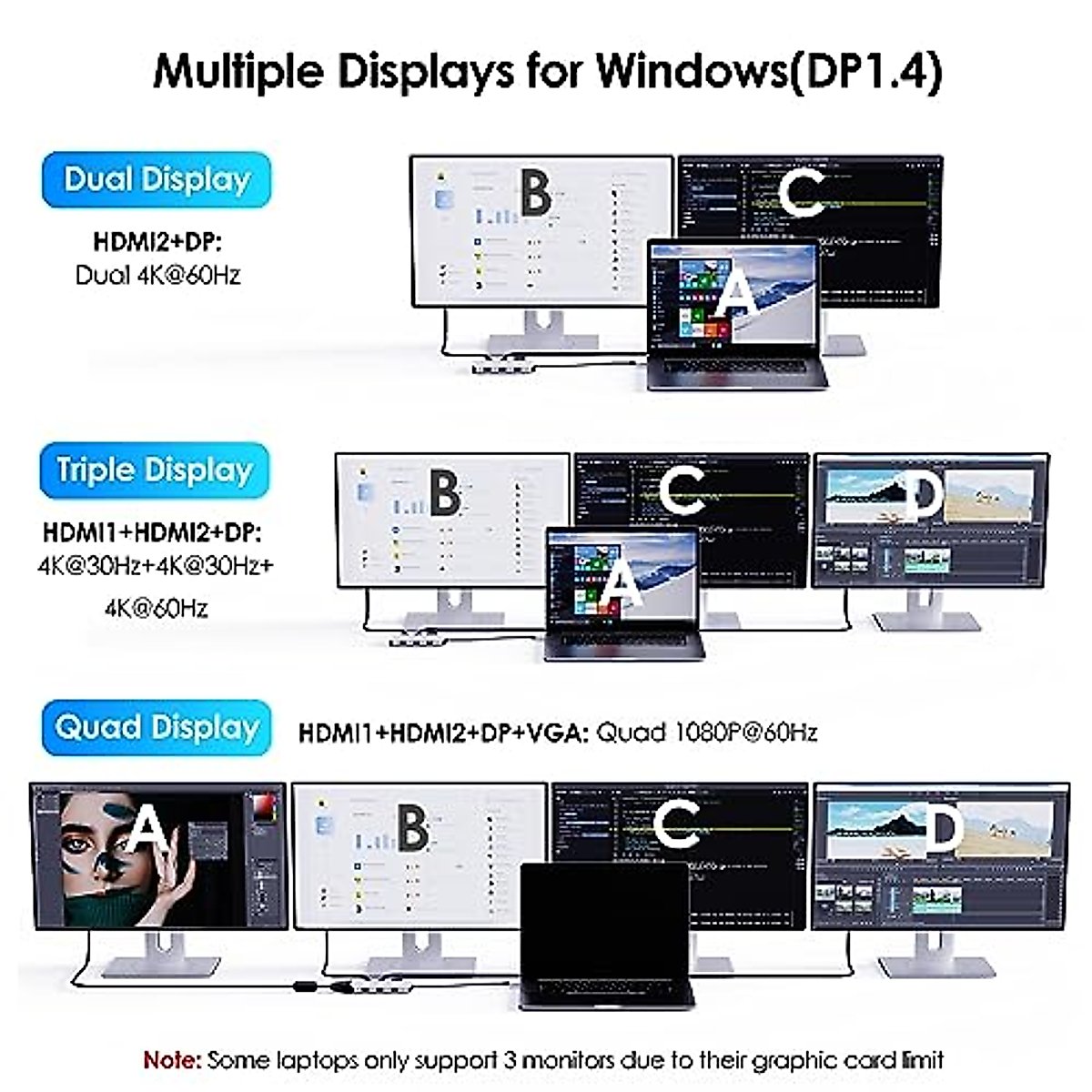 USB C to Dual HDMI Adapter 4K 60hz, 7 in 1 USB C Docking Station with 2 HDMI Displayport VGA Hub, USB C Splitter 4 Monitors Extended Display, USB C Adapter Multiport Dongle for MacBook/Dell/HP/Lenovo